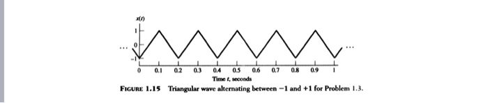 Solved Determine the average power of the triangular wave | Chegg.com