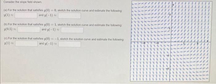 Solved (a) For the solution that satisfies y(0)=0, sketch | Chegg.com