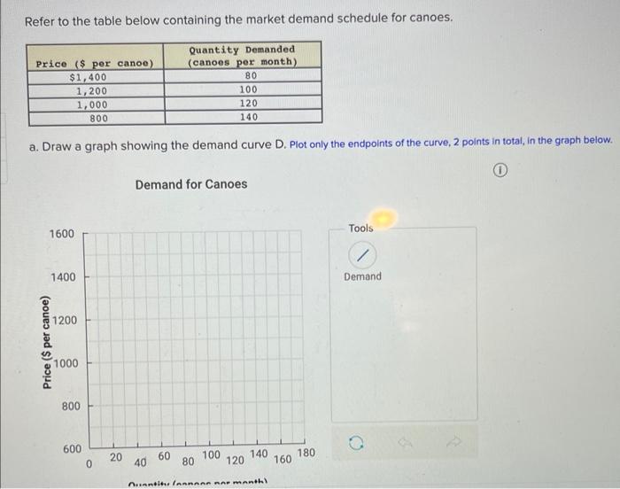 Solved Refer to the table below containing the market demand | Chegg.com