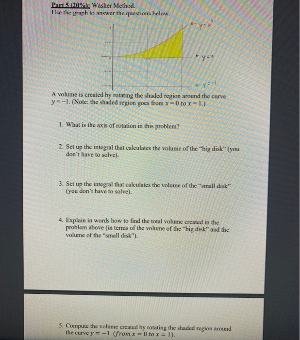 Solved Part 5 (20%: Washer Method. Use the graph to answer | Chegg.com