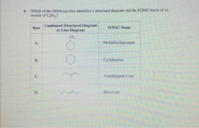 Solved Which of the following rows identifies a structural | Chegg.com