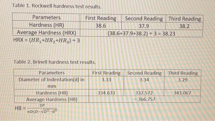 Solved Convert the calculated average HB value to HRX value | Chegg.com