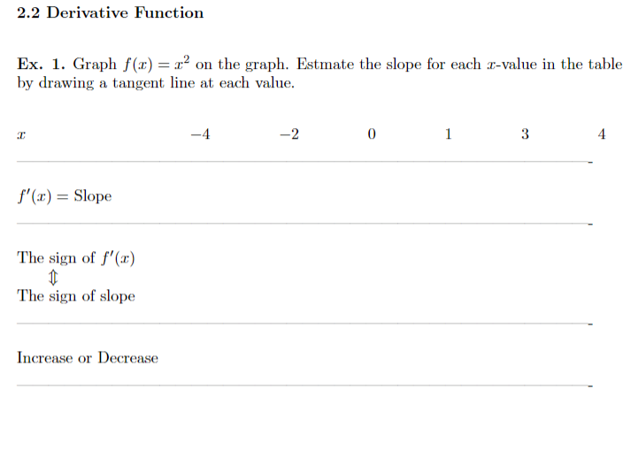 2.2 Derivative FunctionEx. 1. Graph f(x)=x2 on the | Chegg.com 2.2 Derivative FunctionEx. 1. Graph f(x)=x2 on the | Chegg.com