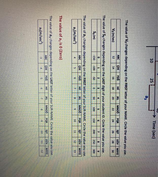 Solved Q1 (30 pts.) The acceleration time graph of an object | Chegg.com