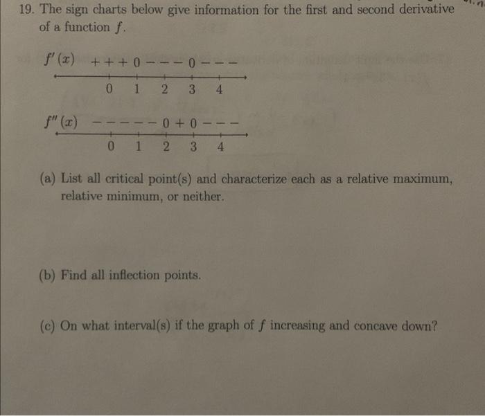 Solved 9. The sign charts below give information for the | Chegg.com