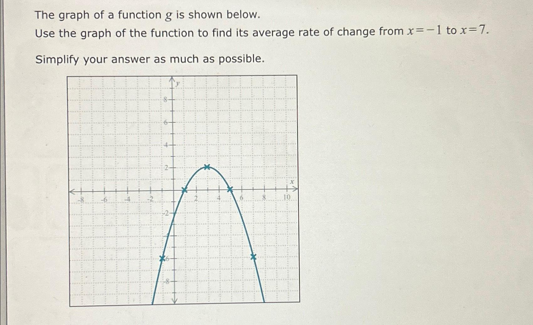 Solved The graph of a function g ﻿is shown below.Use the | Chegg.com