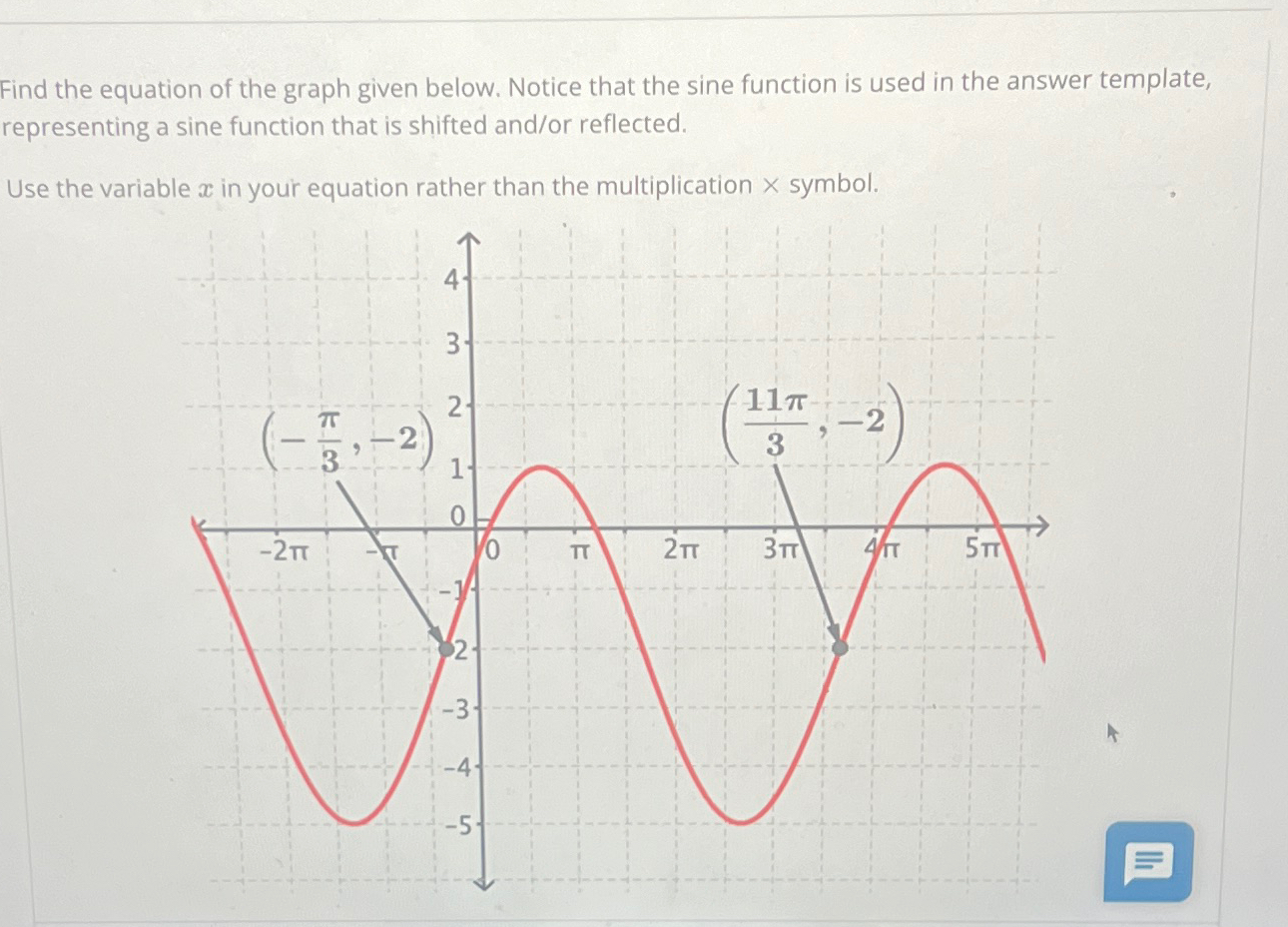 Solved Find the equation of the graph given below. Notice | Chegg.com