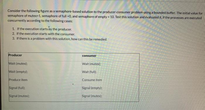Solved Consider the following figure as a semaphore-based | Chegg.com Solved Consider the following figure as a semaphore-based | Chegg.com