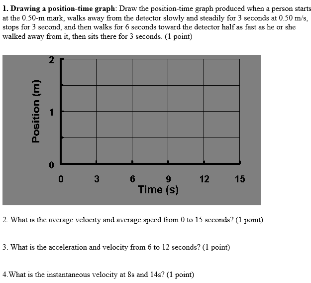 Solved 1. Drawing a position-time graph: Draw the | Chegg.com