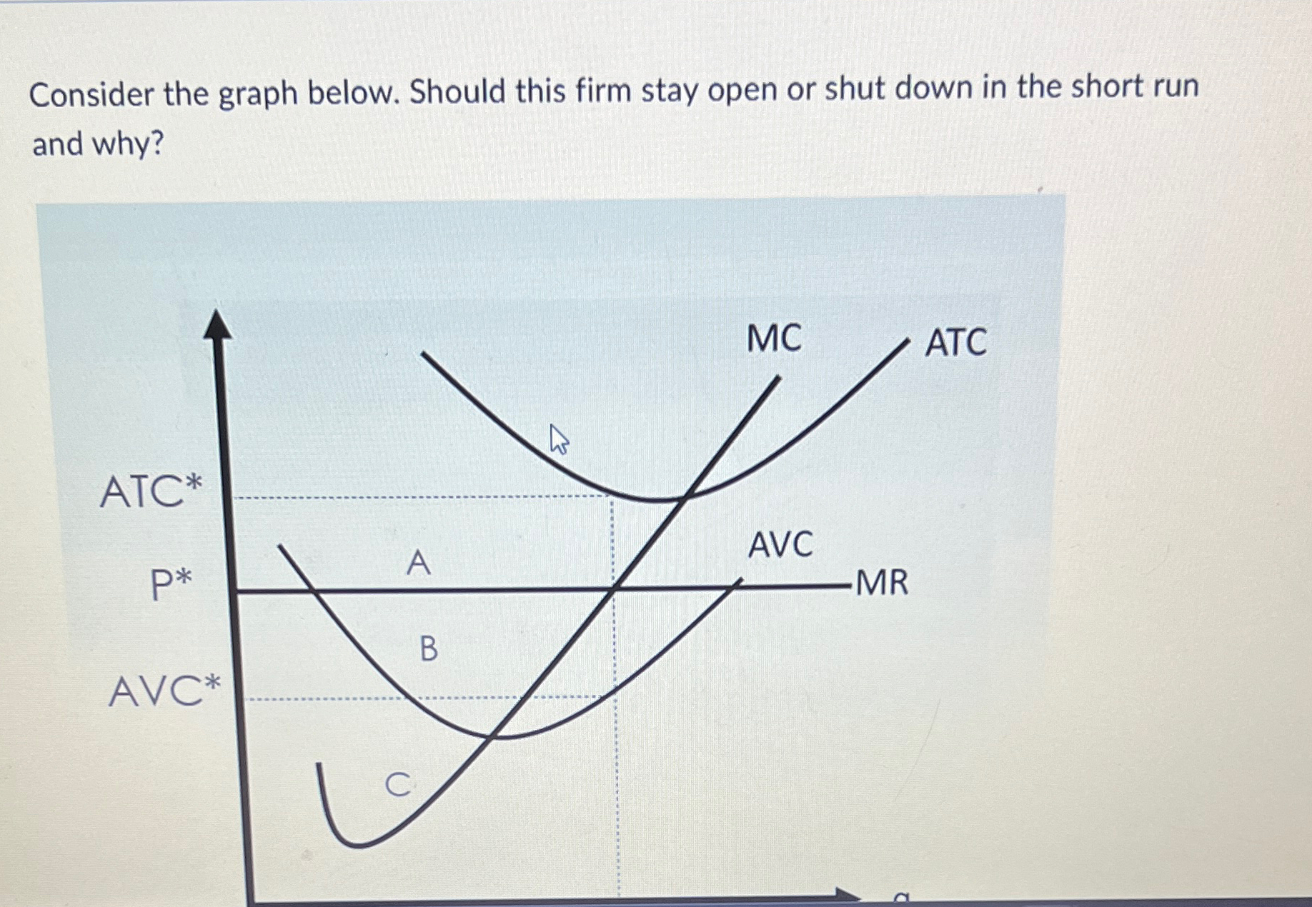 Solved Consider the graph below. Should this firm stay open | Chegg.com