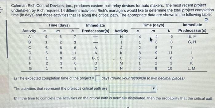 a) The expected completion time of the project = days | Chegg.com