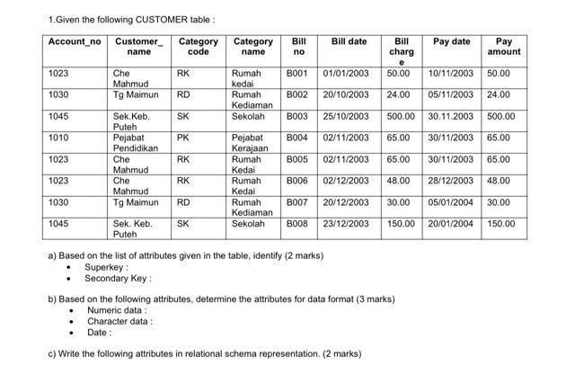 Solved 1.Given the following CUSTOMER table: Account_no | Chegg.com