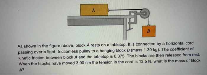 Solved As shown in the figure above, block A rests on a | Chegg.com