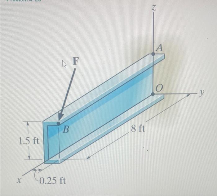 Solved 4-26. The force acts at the end of the beam. | Chegg.com