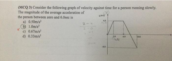 Solved (MCQ 3) Consider the following graph of velocity | Chegg.com