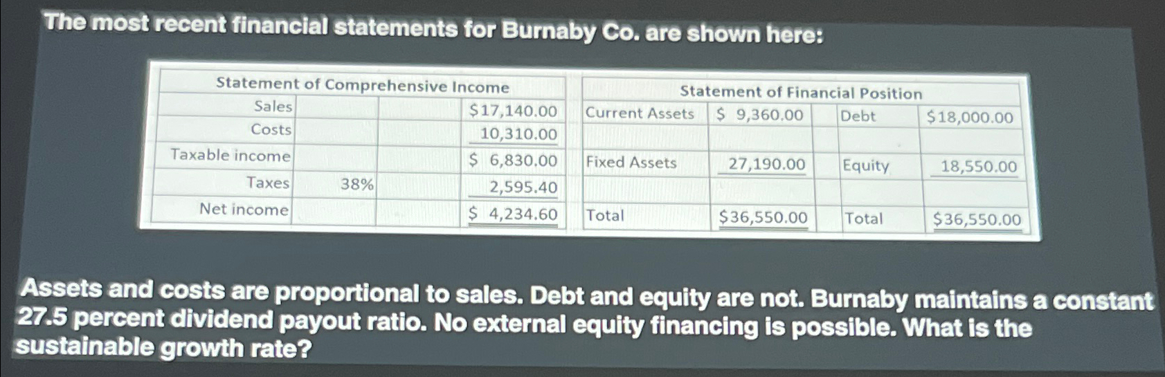 Solved CALCULATE THE FOLLOWING FOR SUSTAINABLE GROWTH RATE: | Chegg.com