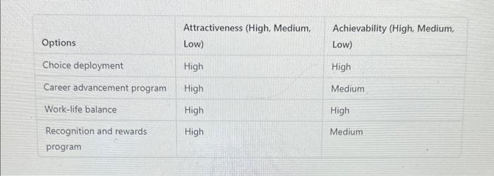 Solved This is the attractive-achievabilty chart for the | Chegg.com