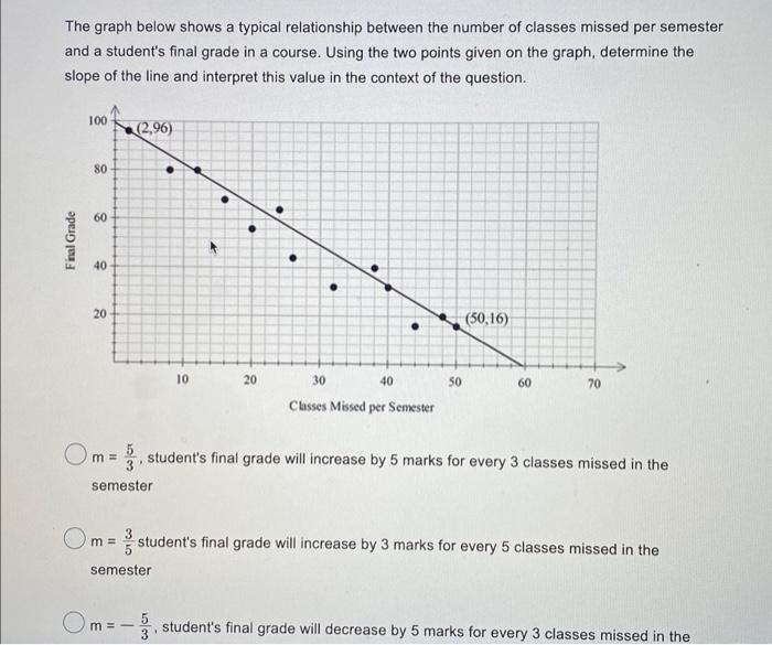 Solved The graph below shows a typical relationship between | Chegg.com