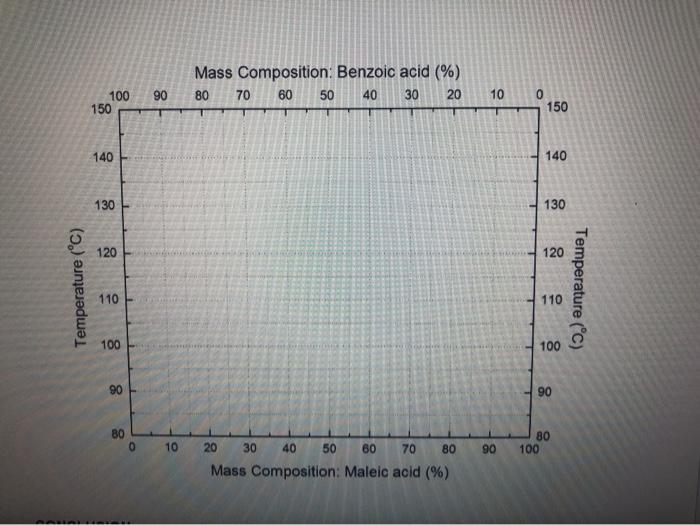 Solved MELTING POINT RANGES Compound Melting Point Range | Chegg.com