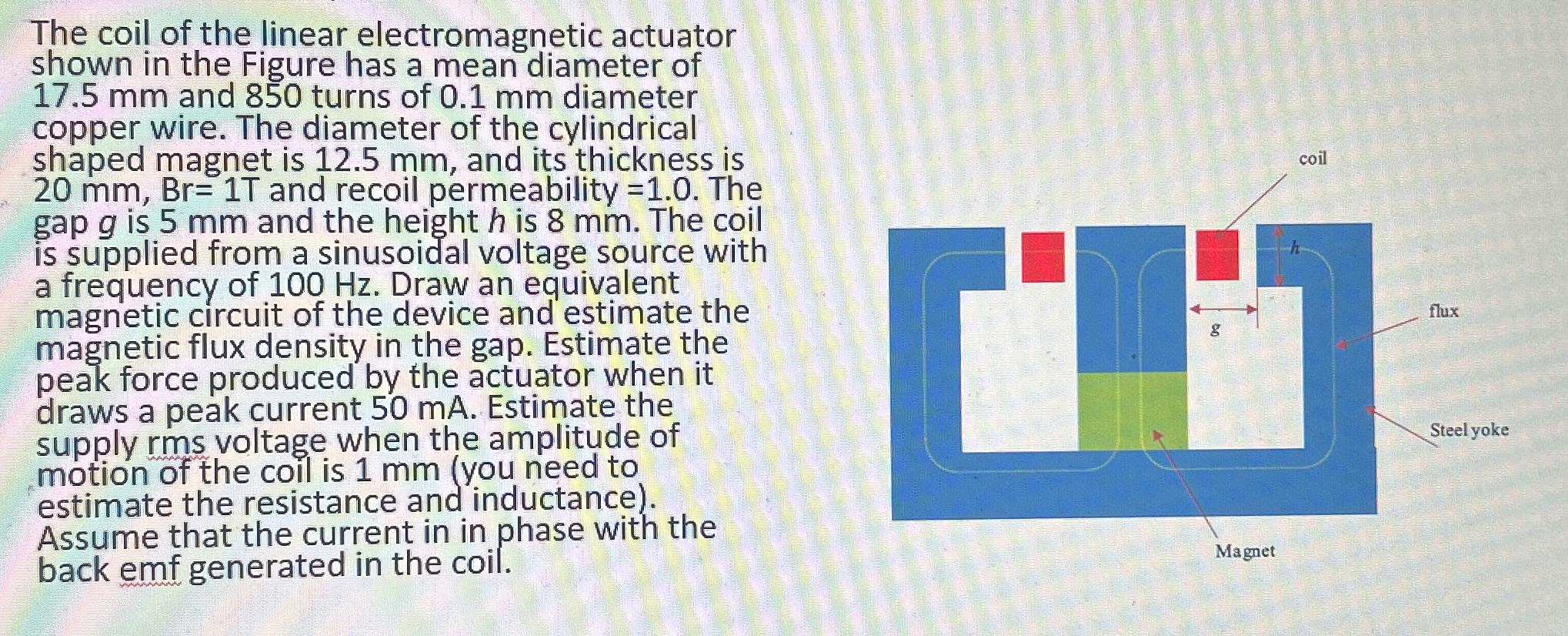 Solved The coil of the linear electromagnetic actuator shown | Chegg.com