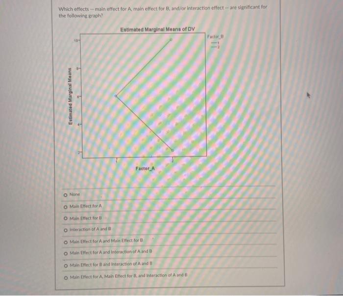Solved Which effects -- main effect for A. main effect for | Chegg.com
