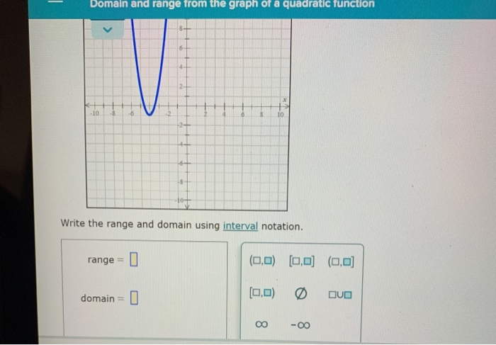 Solved Domain and range from the graph of a quadratic | Chegg.com