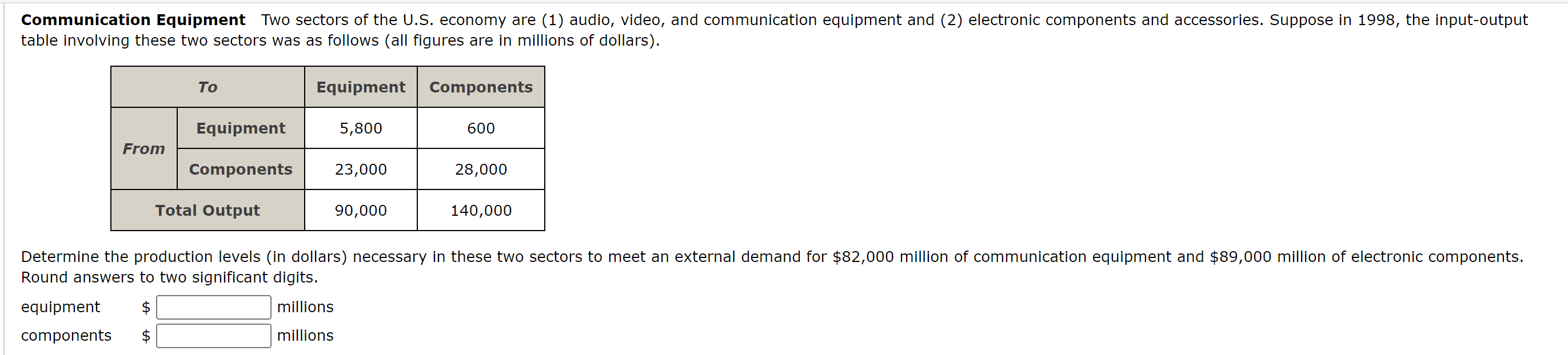 Solved table involving these two sectors was as follows (all | Chegg.com
