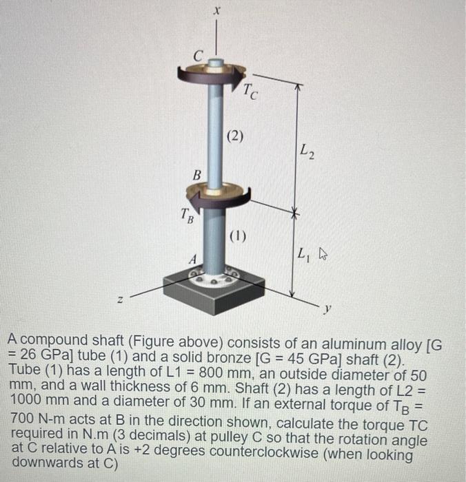 Solved A compound shaft (Figure above) consists of an | Chegg.com