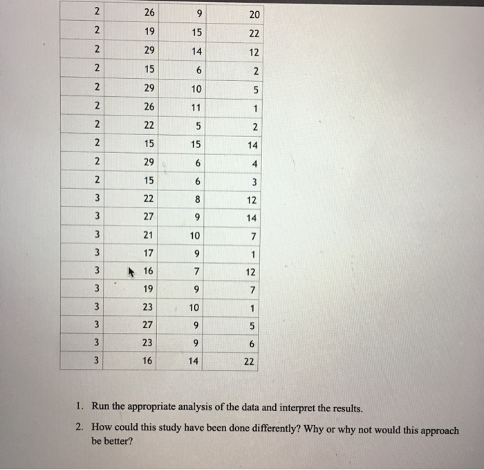 Solved A Researcher Randomly Assigns 33 Subjects To One Of