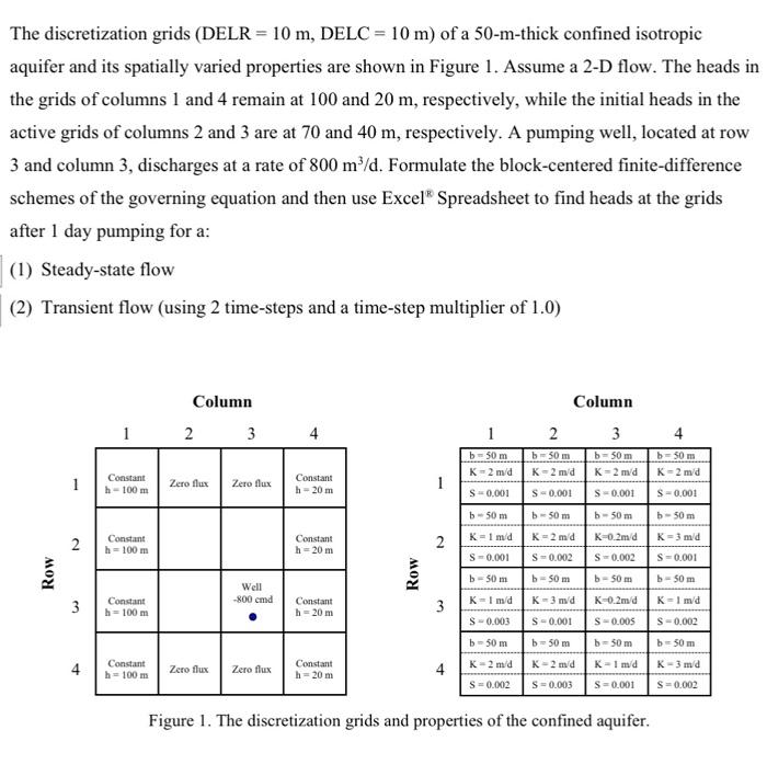 Solved The discretization grids ( DELR =10 m, DELC =10 m) of | Chegg.com