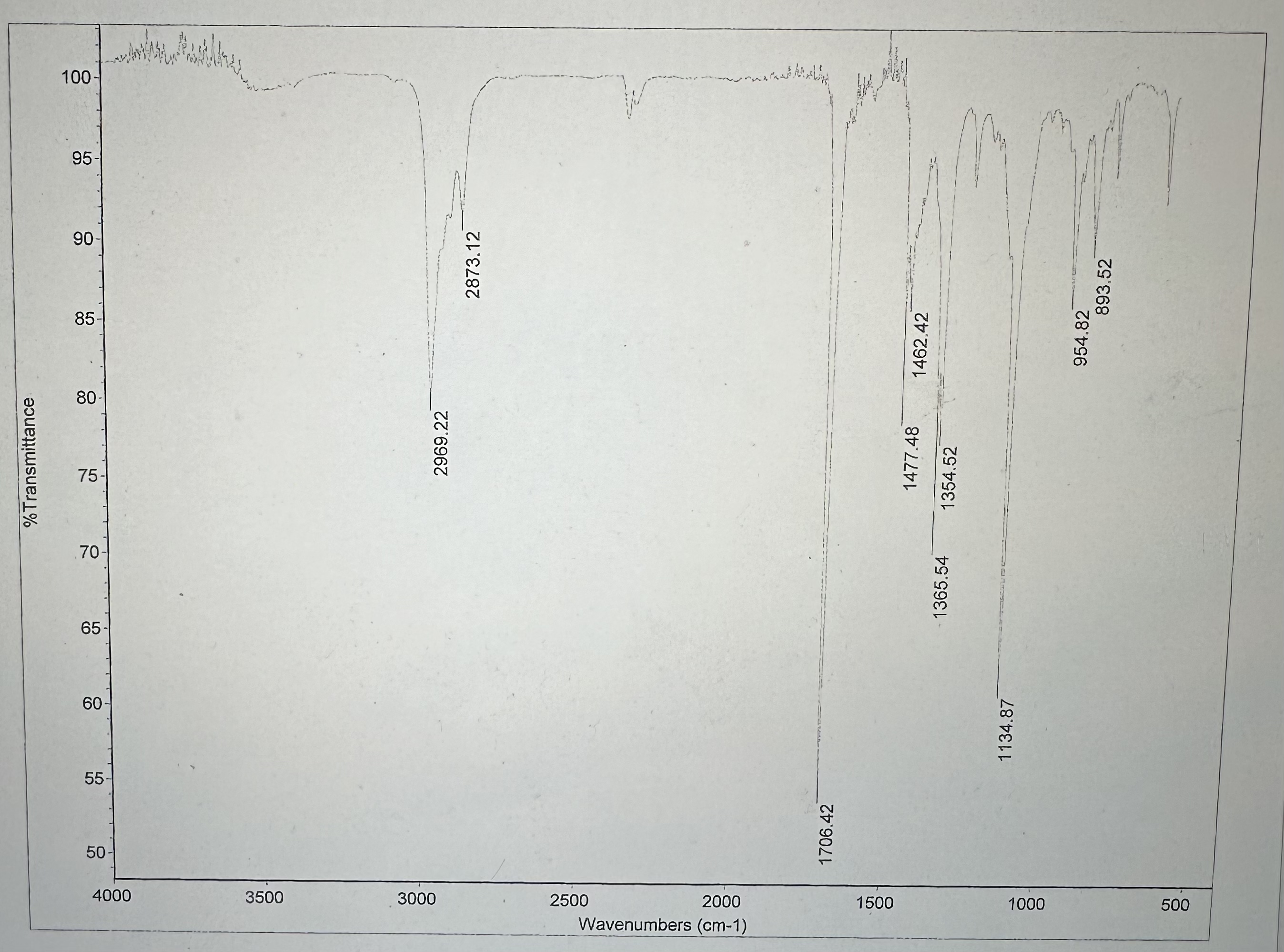 Solved Label relevant peaks on the IR spectrum | Chegg.com