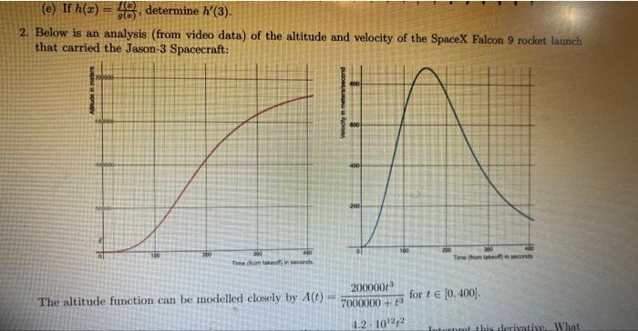 Solved Problem solving session 5 1. Consider the graphs of f | Chegg.com
