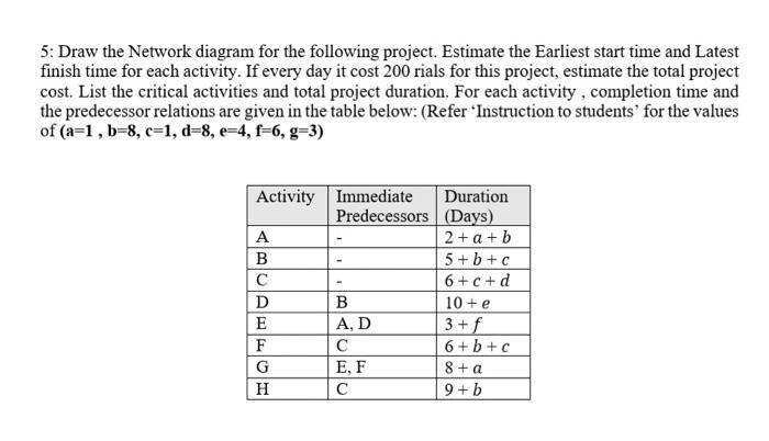 Solved 5: Draw the Network diagram for the following | Chegg.com