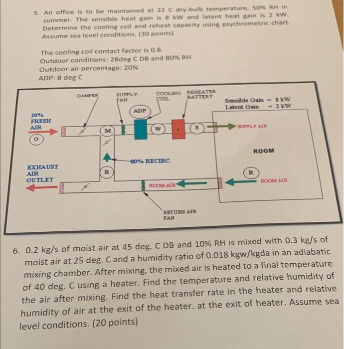 Solved 5. An office is to be maintained at 22C dry-bulb | Chegg.com