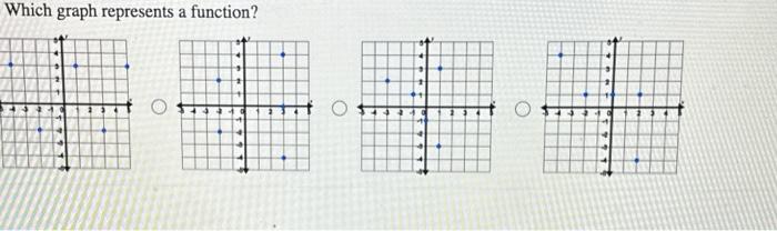 Solved Which graph represents a function? | Chegg.com