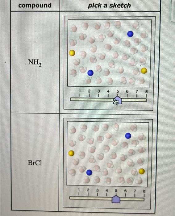 Solved Imagine a small amount of each compound in the table | Chegg.com