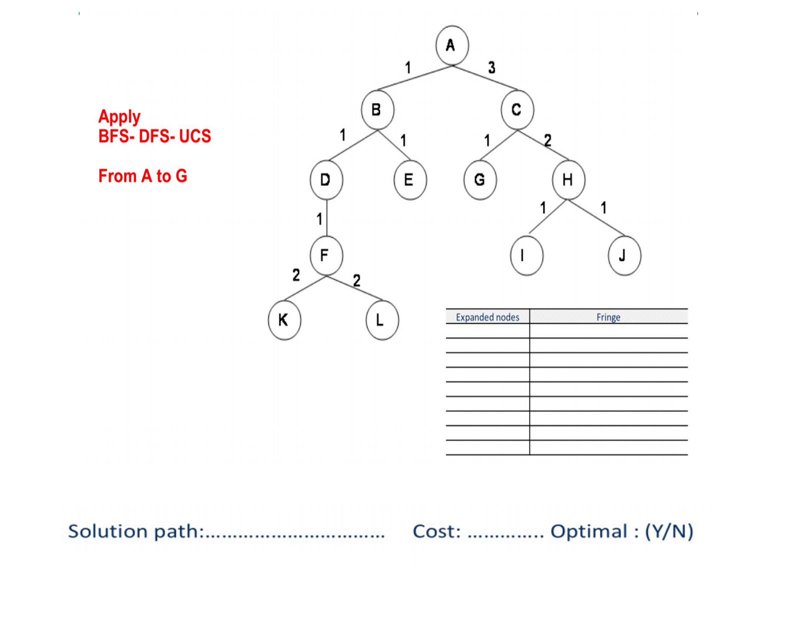 Solved I want the solution in three sections ( ﻿BFS - ﻿DFS - | Chegg.com