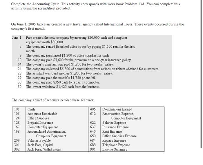 Solved Complete the Accounting Cycle. This activity | Chegg.com