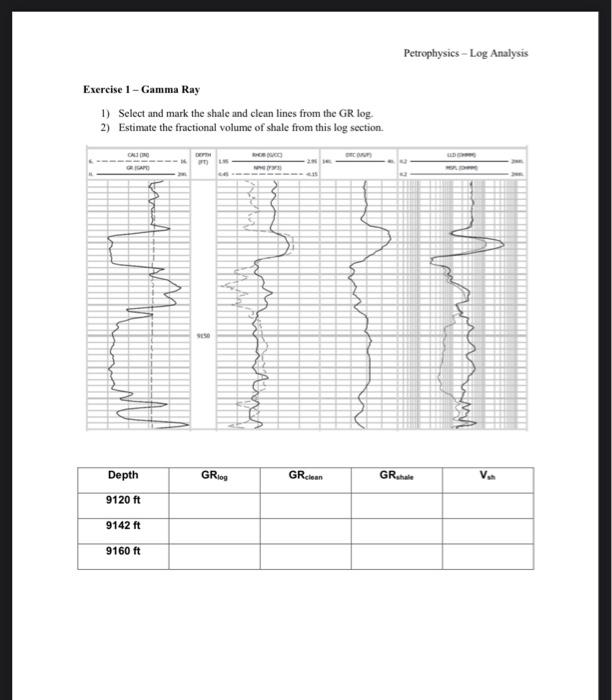 Solved Exercise 1-Gamma Ray 1) Select and mark the shale and | Chegg.com