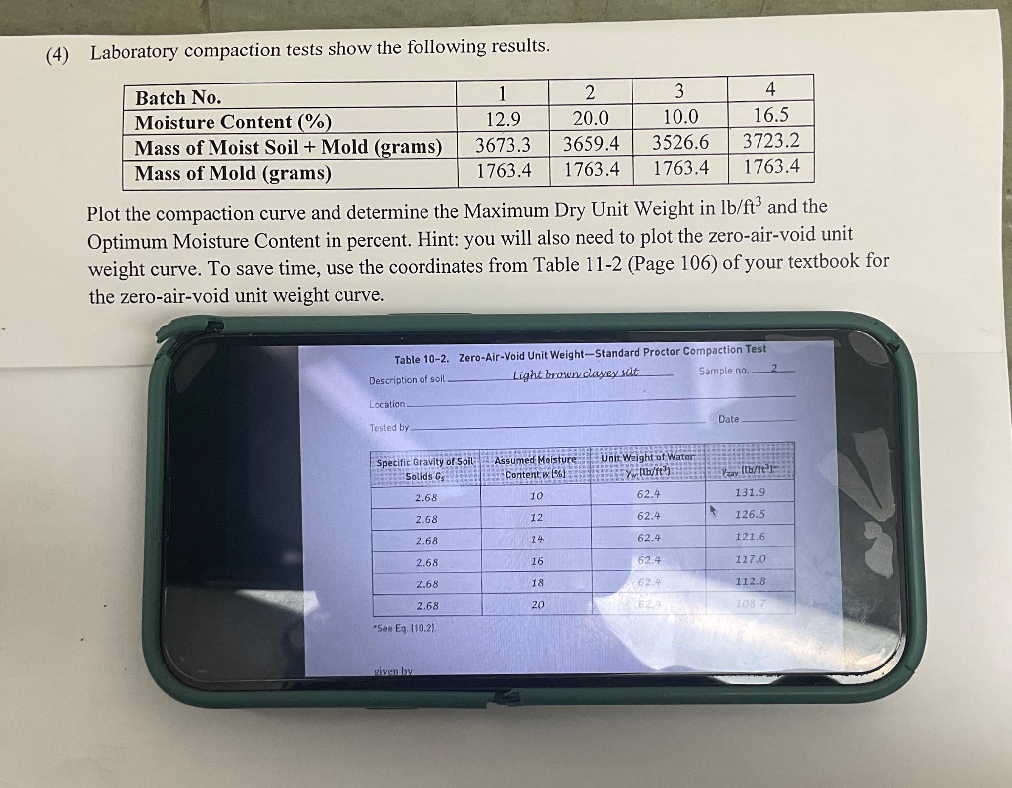 Solved (4) ﻿Laboratory compaction tests show the following | Chegg.com
