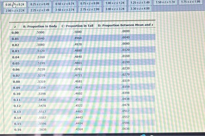 Solved Use the following unit normal tables and accompanying | Chegg.com