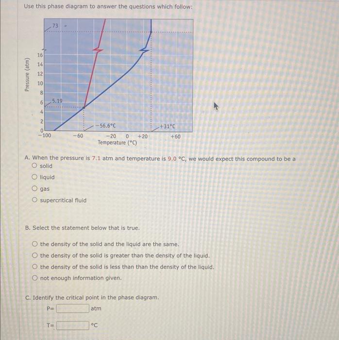 Solved Use this phase diagram to answer the questions which | Chegg.com