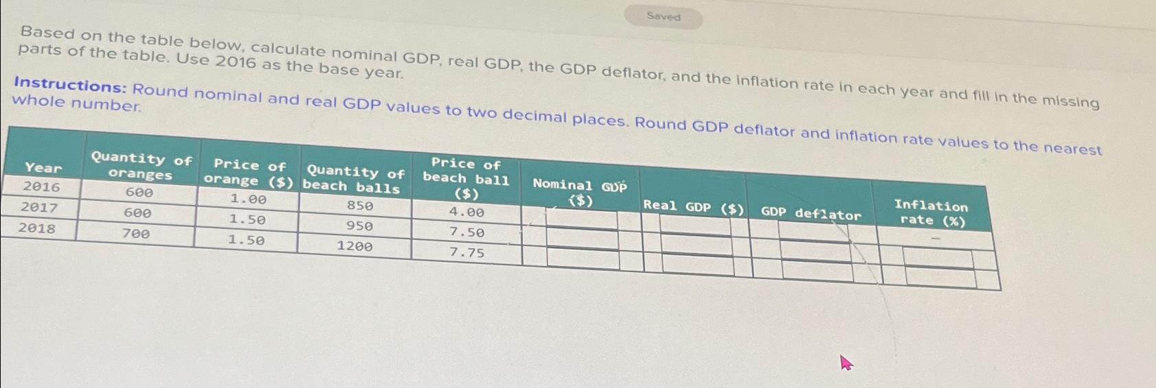 Solved Based on the table below, calculate nominal GDP, | Chegg.com
