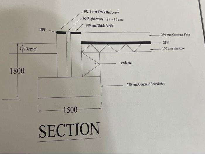 Solved 9. Hard core fill 10. Top soil backfill 11. Damp | Chegg.com