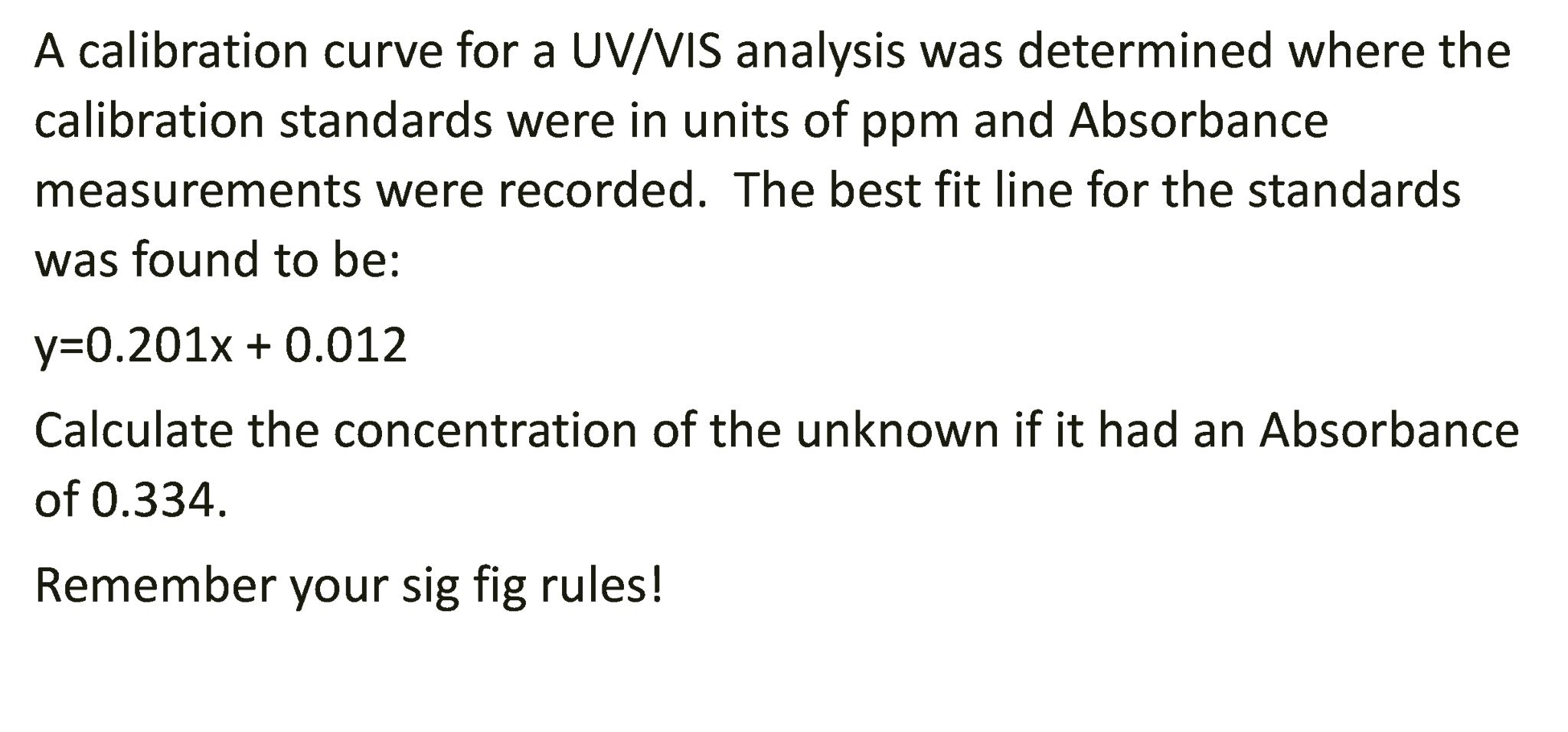 Solved A calibration curve for a UV/VIS analysis was | Chegg.com