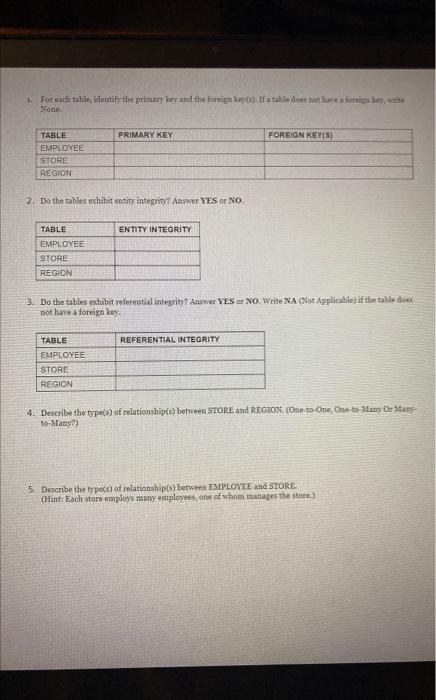 Solved FIGUREP3.1 THE CHO3_STORECO DATABASE TABLES Tahla | Chegg.com