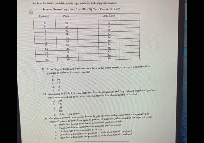 Solved Table 2. Consider the table which represents the | Chegg.com