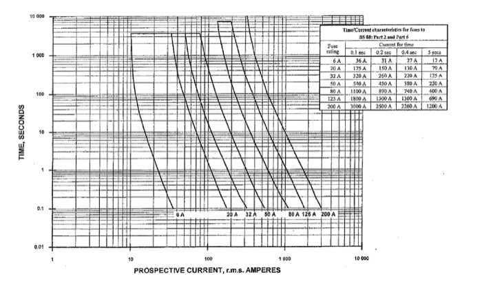 a) Determine the prospective phase to neutral short | Chegg.com