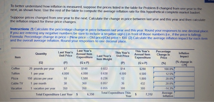 Solved Use the following data to answer the questions below: | Chegg.com