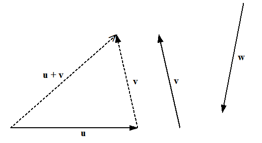 Solved: Chapter 12.2 Problem 5E Solution | Calculus 8th Edition | Chegg.com Solved: Chapter 12.2 Problem 5E Solution | Calculus 8th Edition | Chegg.com